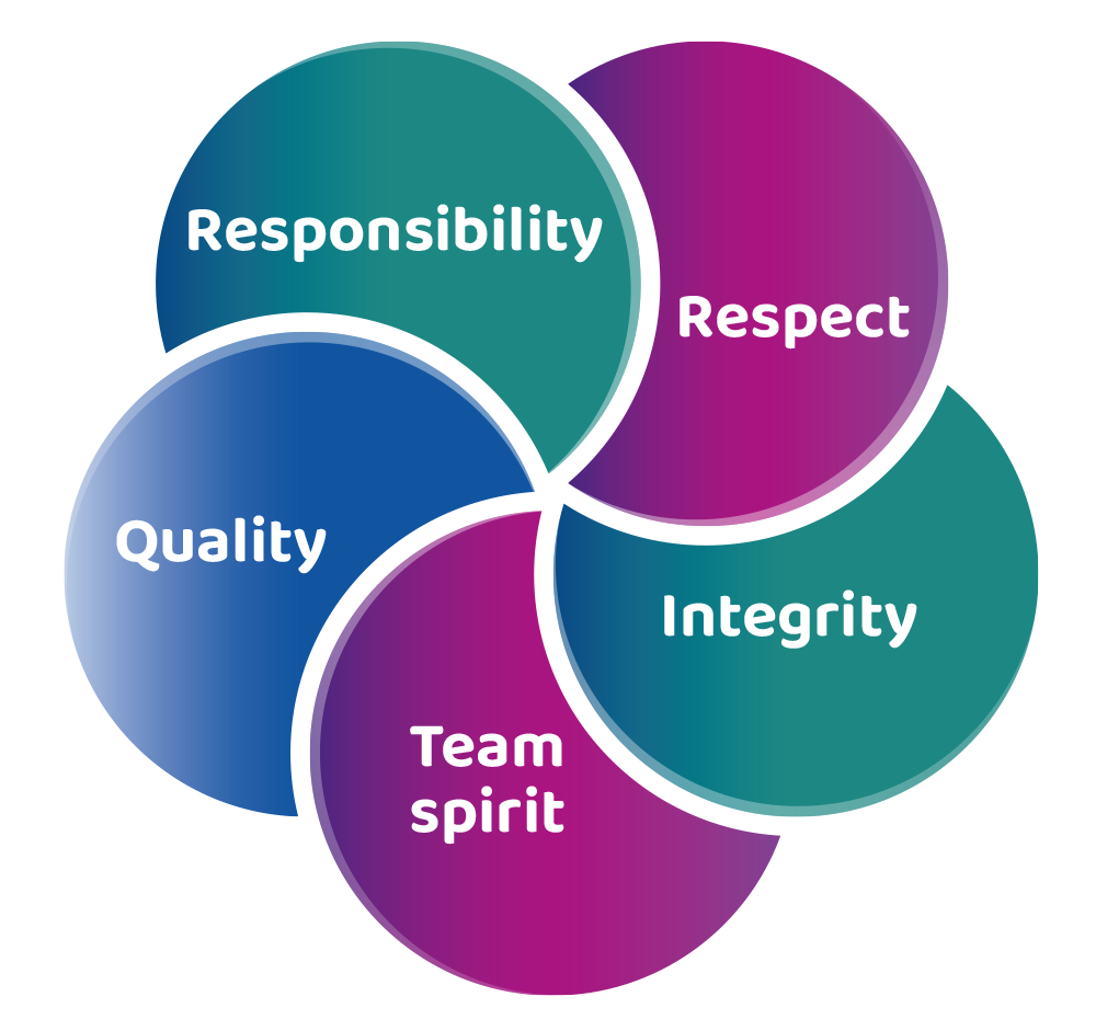 Find Out More About Leads to Development